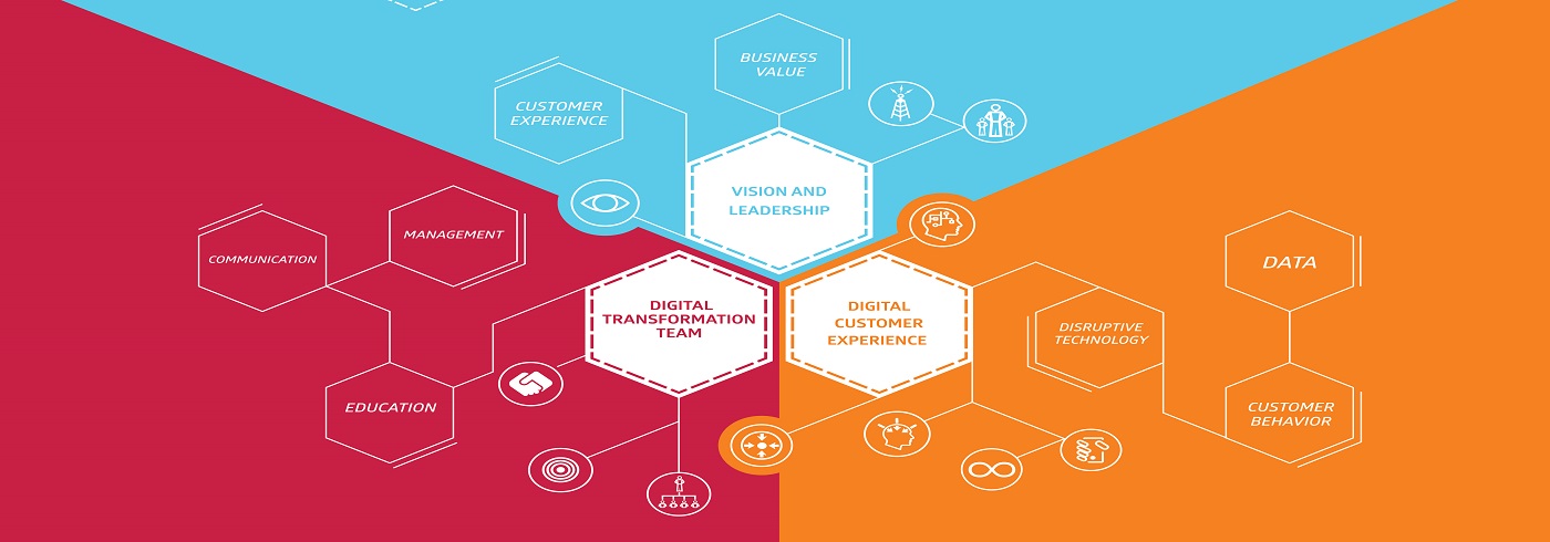 Dosdoce.com The-Three-Elements-of-Digital-Transformation - Dosdoce.com