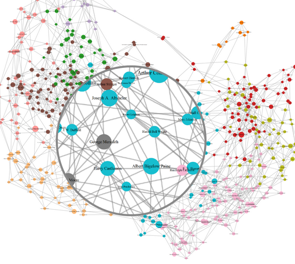 Dosdoce.com Analyzing stylistic similarity - Dosdoce.com