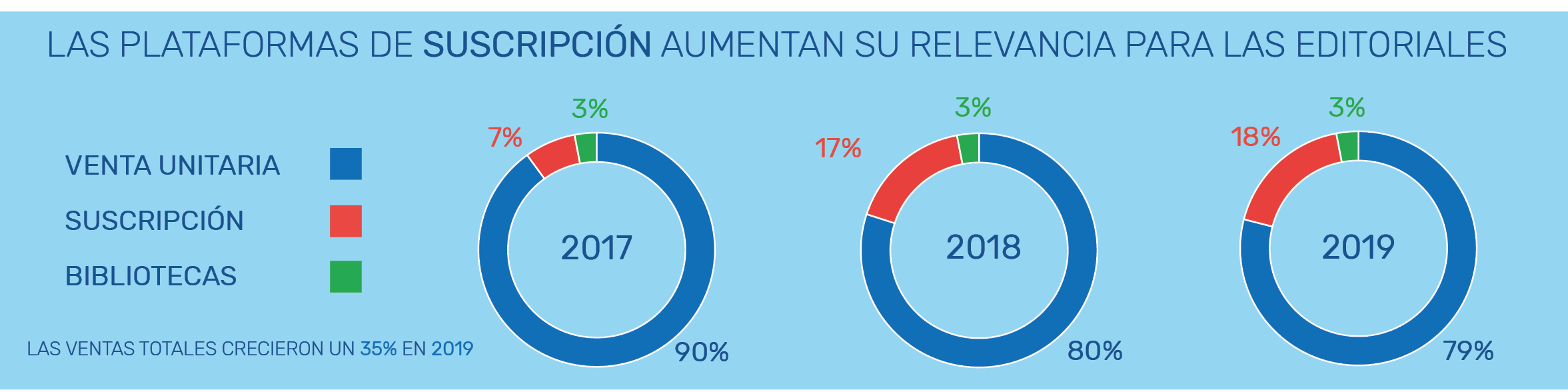 Dosdoce.com Infografia_Relevancia - Dosdoce.com