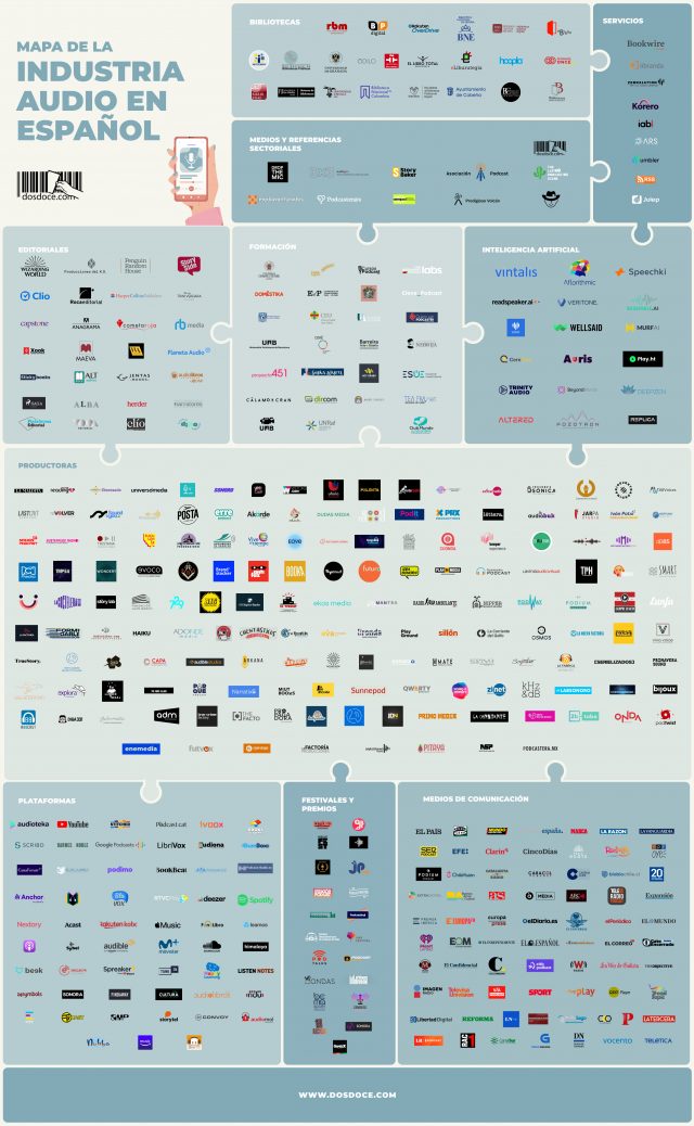 Dosdoce.com Mapa de la Industria Audio en Español - Dosdoce - Dosdoce.com